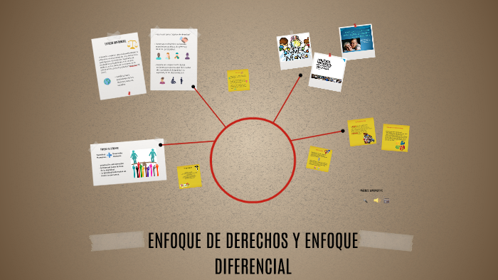 Enfoque De Derechos Y Enfoque Diferencial By Neyna Reyes On Prezi