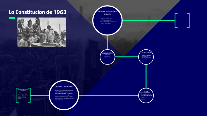 La Constitucion de 1963 by Cristian Encarnacion on Prezi