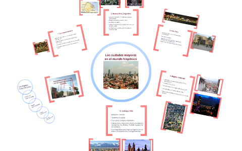 Los Ciudades de Hispanoamerica by Tyler Heston