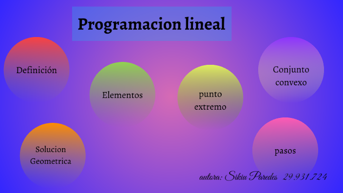 Programacion lineal by sikiu paredes on Prezi
