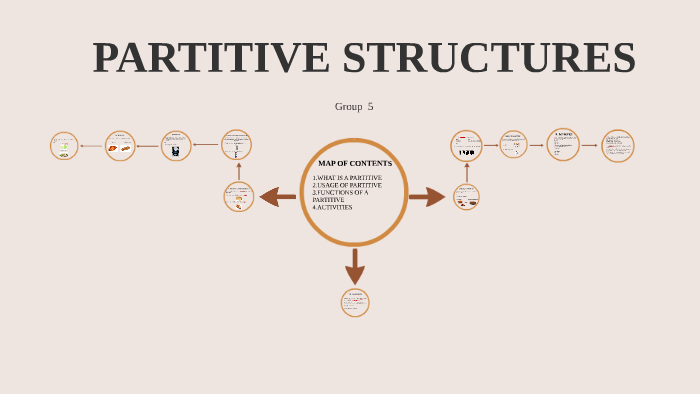 PARTITIVE STRUCTURES by Pedro Soria Navarro on Prezi