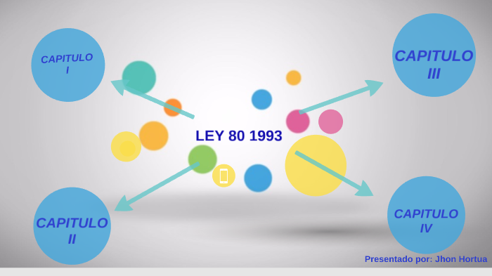 MAPA MENTAL LEY 80 by yeraldin organista on Prezi