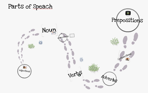 School House Rock: Parts Of Speech by alex sandoval on Prezi