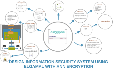 DESIGN INFORMATION SECURITY SYSTEM USING ELGAMAL WITH ANN EN by Harshada Sawant on Prezi