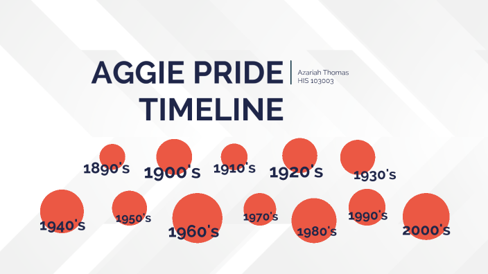 AGGIE PRIDE TIMELINE by Azariah Naomi Thomas on Prezi
