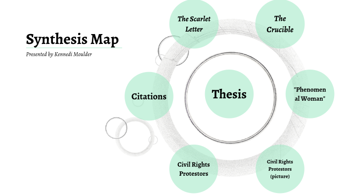 IR Synthesis Map by Kennedi Moulder on Prezi