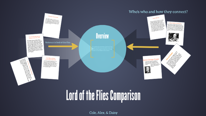 Lord of The Flies, Comparison by Cole R.