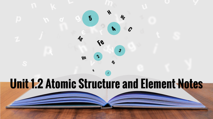 Unit 2.1 Atomic Structure and Element Notes Graphic Organizer by ...