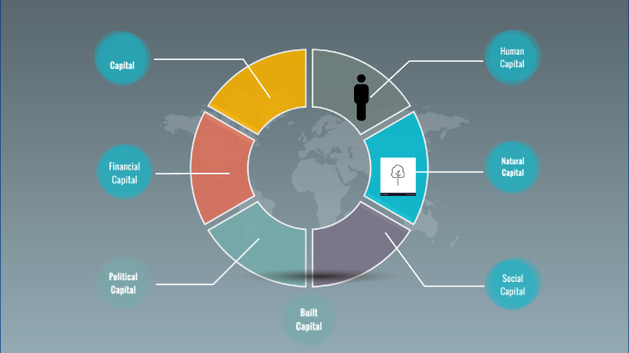 Ruchazie Community Capitals by tina blakely on Prezi