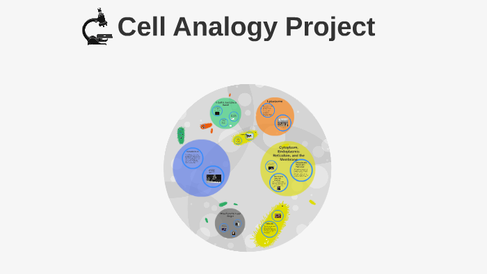 Cell Analogy Project by Sarah Davis on Prezi