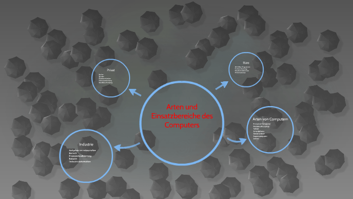 Arten und Einsatzbereiche des Computers by Alexander Saar on Prezi