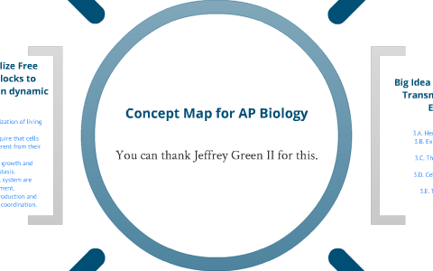 Concept Map - AP Biology by Jeffrey Green on Prezi
