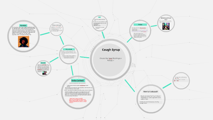 Syrup by Sarai Washington on Prezi