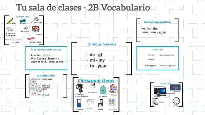Tu sala de clases - 2B Vocabulario by Amber Z on Prezi