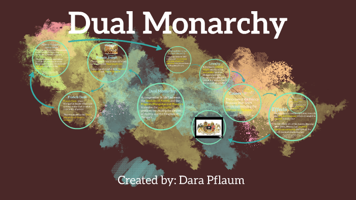 Dual Monarchy by Dara Pflaum on Prezi