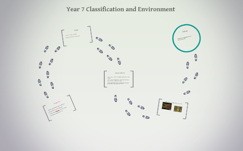 Year 7 Classification and Environment by Margaret Cooper on Prezi