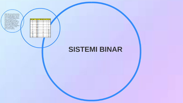 SISTEMI BINAR by altina hakiuuu on Prezi