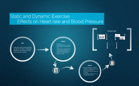 Static and Dynamic Exercise. by david Mason on Prezi
