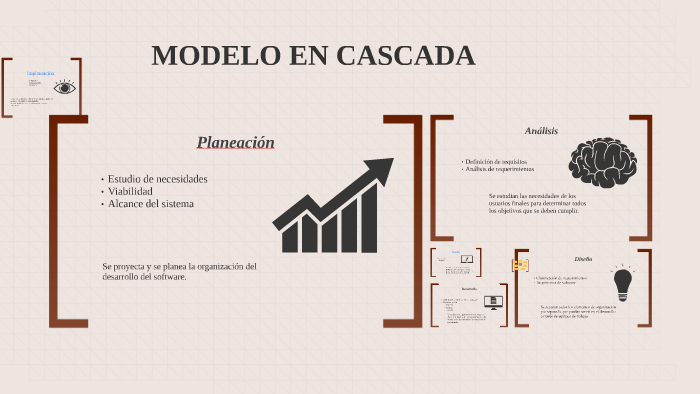 MODELO EN CASCADA by on Prezi