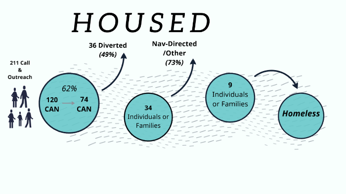 System Map by Christopher Hauer on Prezi