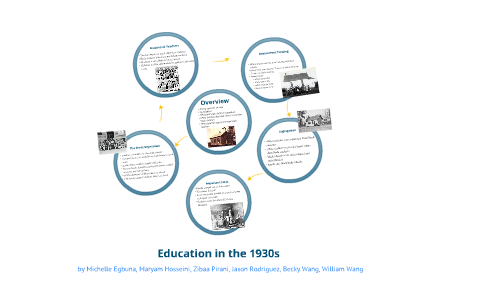 Education in the 1930s by Becky Wang on Prezi