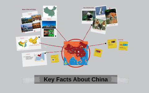 Key Facts About China by SHASHA ZHANG on Prezi
