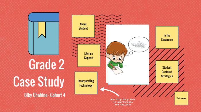 2nd Grade Case Study - Biby Chahine by Biby Chahine on Prezi