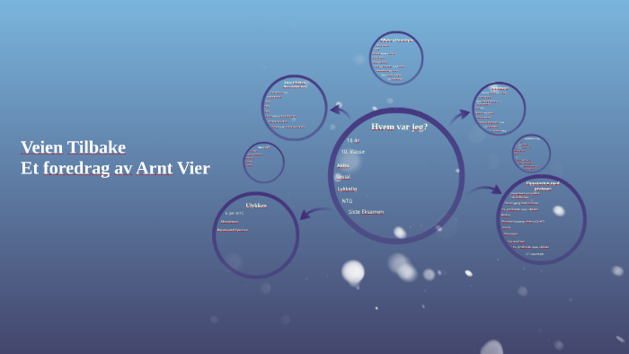 Veien Tilbake by Arnt Kalvik on Prezi