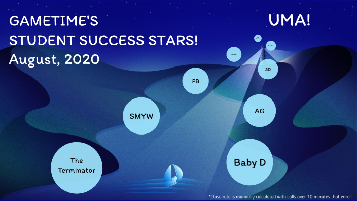 GAMETIME STUDENT SUCCESS for AUGUST 2020 by Joshua Stagner on Prezi