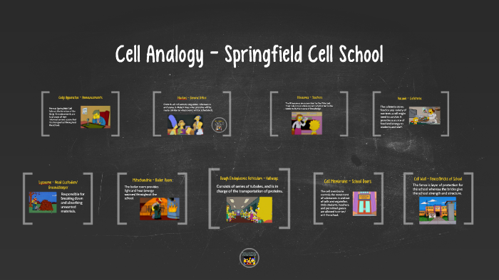 Cell Analogy - School by Sumaya Soufi on Prezi
