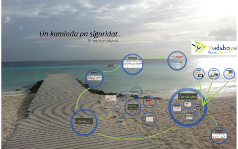 Inleiding Ontwerp protocol Kader protocol by Tamar van Os on Prezi