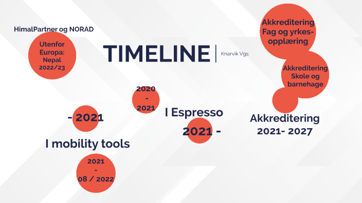 Knarvik Vgs. International activities by Patrick D'Incan on Prezi