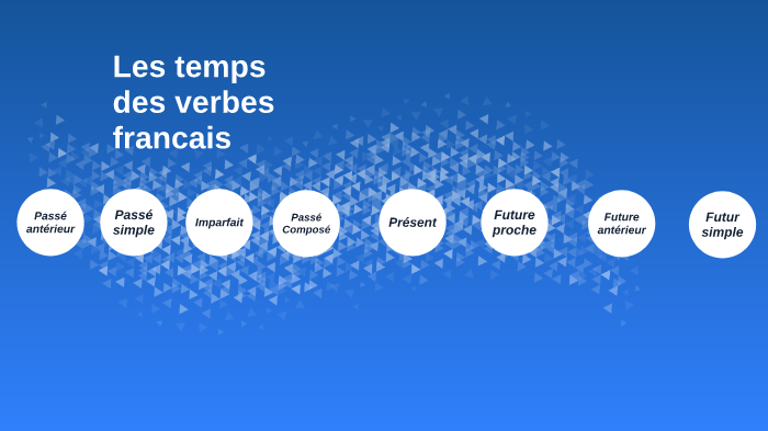 Les temps des verbes francais by louisa nait on Prezi