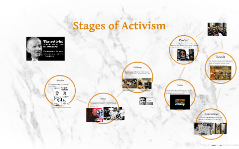 Stages of Activism by Jessica Asuquo on Prezi