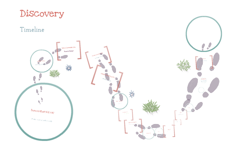 Chemistry Project timeline by Hunter Ratliff on Prezi