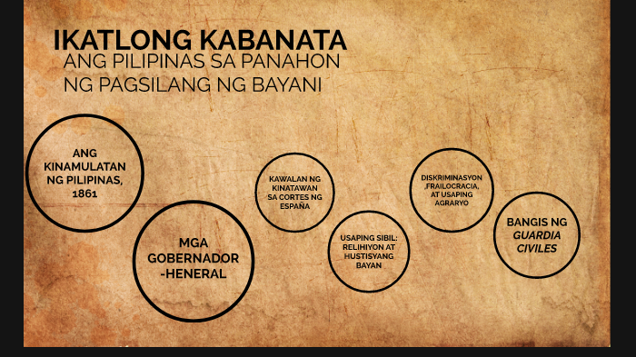 ANG PILIPINAS SA PANAHON NI RIZAL by gelai Reyes on Prezi