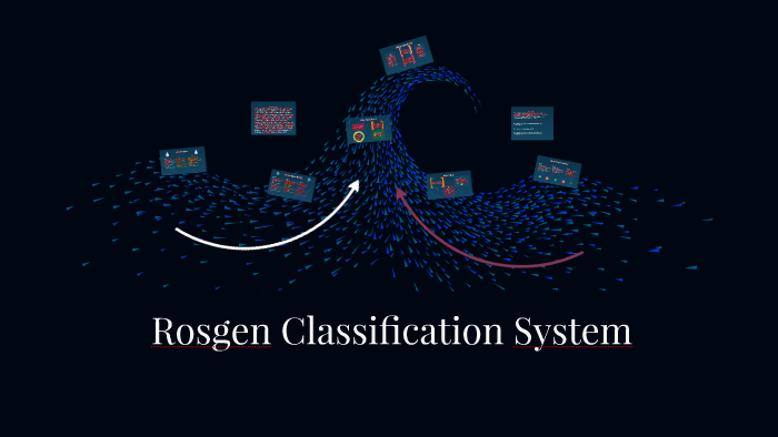 Rosgen Stream and Valley Types by kirsten holloway on Prezi