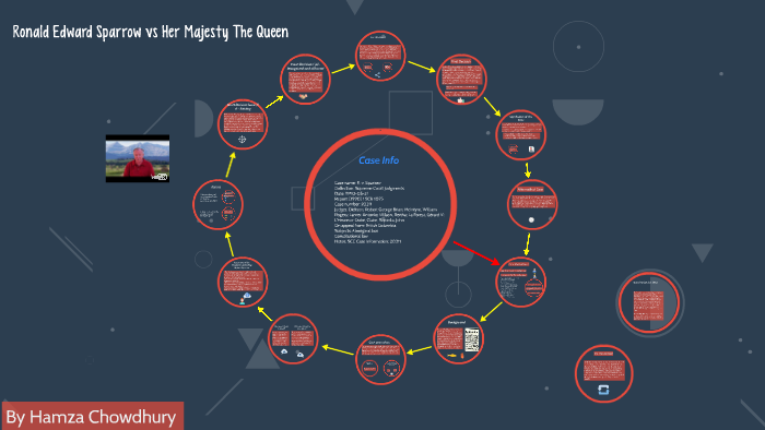 R.V. Sparrow Case by hamza chow on Prezi