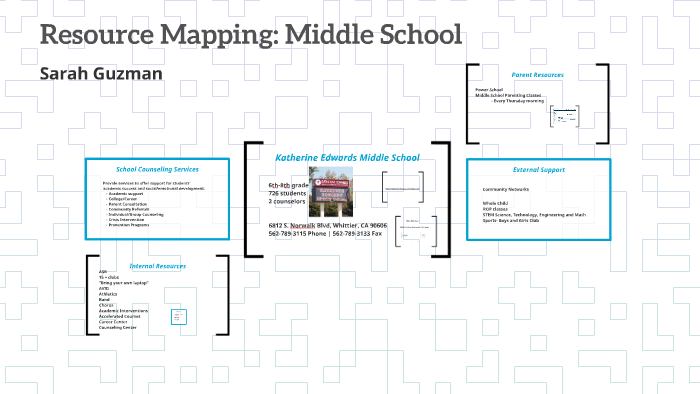 Resource Mapping: Middle School by sarah guzman on Prezi