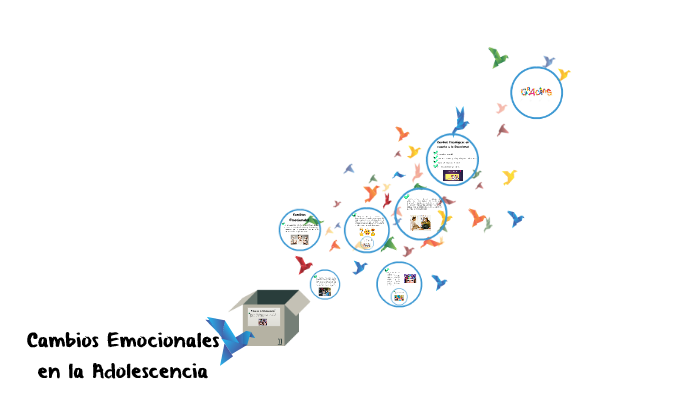 Cambios Emocionales en la Adolescencia by carolina ruiz on Prezi