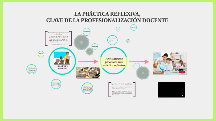 PRÁCTICA REFLEXIVA by Claudia Torija on Prezi