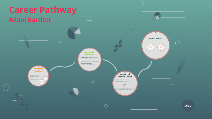 My Career Pathway by Adam Bartlett on Prezi