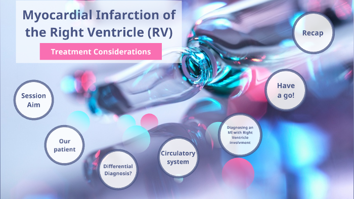 Myocardial Infarction of the Right Ventricle (RV) by Adam Mitchell on Prezi