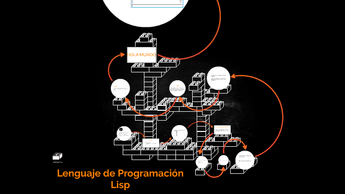 Lenguaje De Programación Lisp By Aaron Solera On Prezi