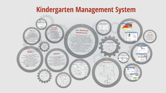 Kindergarten Management System by Tze Yin on Prezi