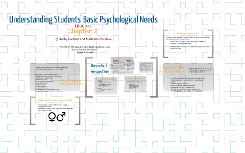 Understanding Students' Basic Psychological Needs by Shelby Nieman on Prezi