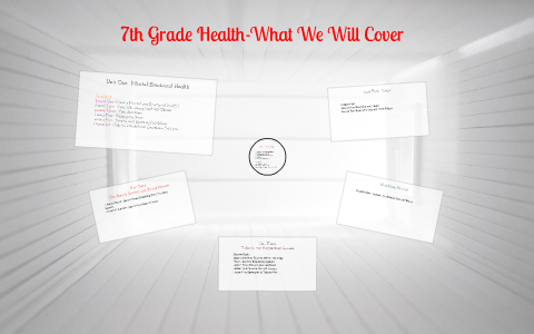 7th Grade Health Introduction by Tonya DeRosa on Prezi