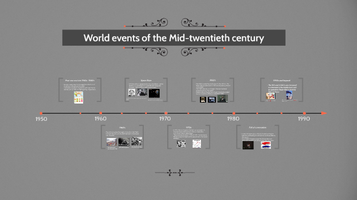 Timeline of the Mid-twentieth century by Garrett Logan on Prezi