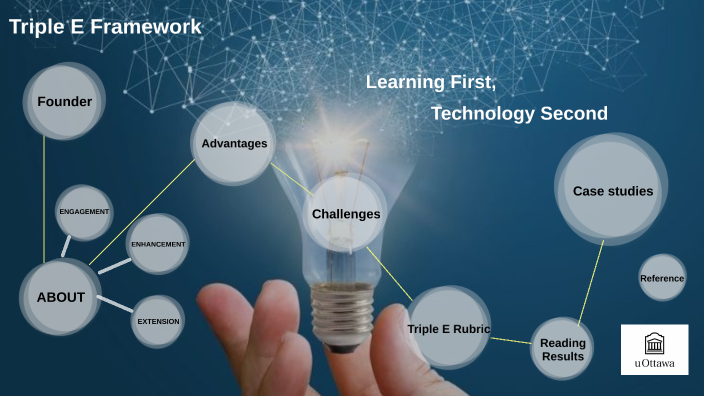 Triple E Framework by Sh Kh on Prezi