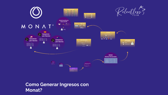 SPAIN Onboarding by J Steven Quiroz on Prezi